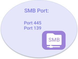 What is SMB and how to use it?