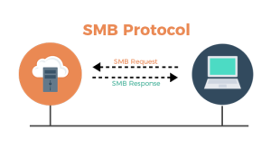 What is SMB and how to use it?