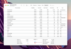 How to open Task Manager on Mac: get it and use efficiently