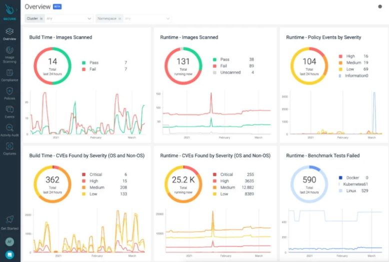 Top 10 Must-have Sysadmin Tools for Daily Using