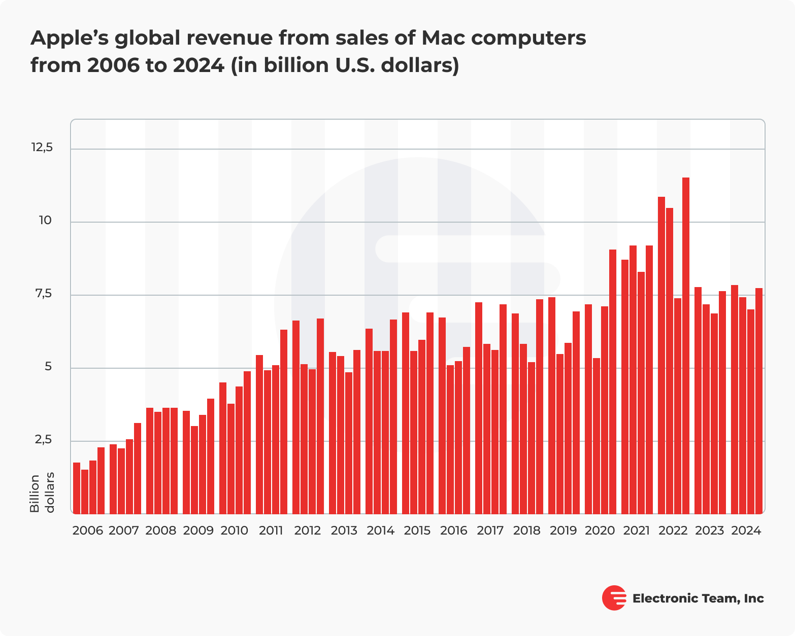 macOS in Numbers: Key Statistics [2025]