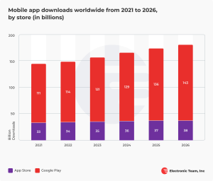 Top Apple’s App Store Statistics and Facts for 2025
